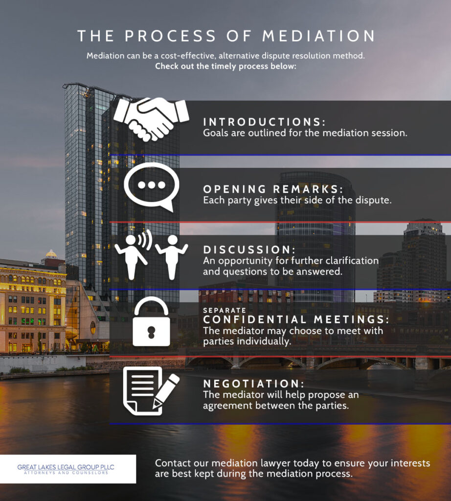 Mediation - Great Lakes Legal Group